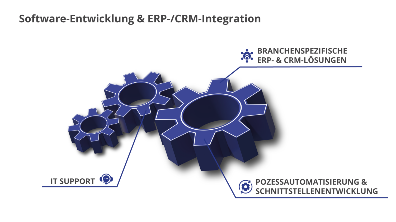 Software-Entwicklung & ERP-/CRM-Integration | bios-tec GmbH